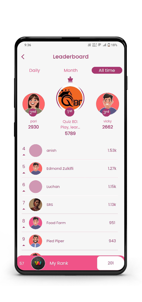 Elite Quiz - Trivia Quiz | Quiz Game - Flutter Full App + Admin Panel by WRTeam